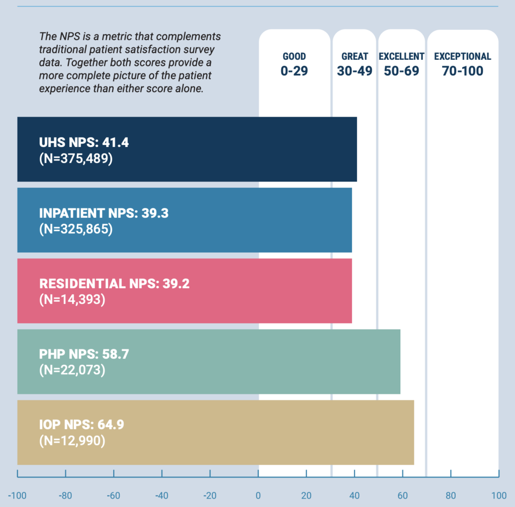 Behavioral Health Quality | UHS, King of Prussia, PA
