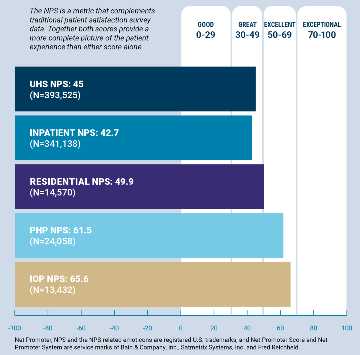Behavioral Health Quality | UHS, King of Prussia, PA